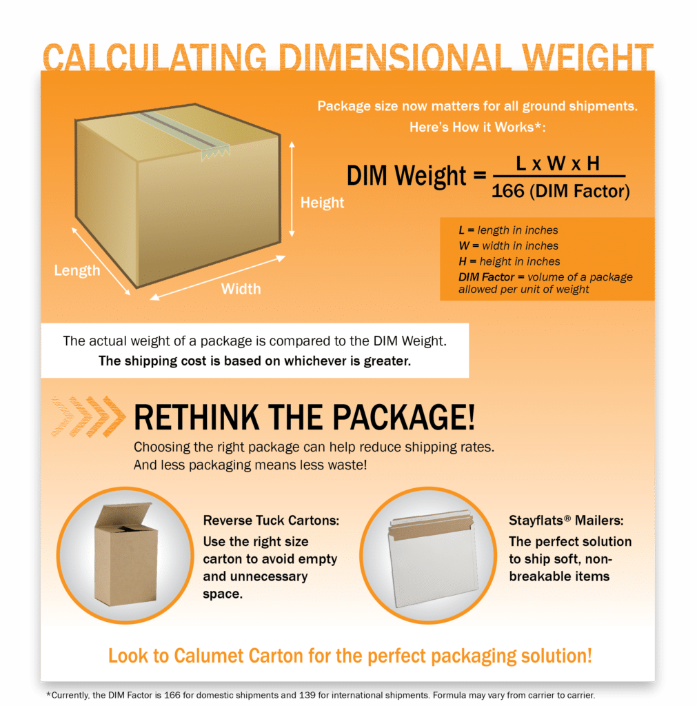 Dim Weight: What is it and How to Package for savings
